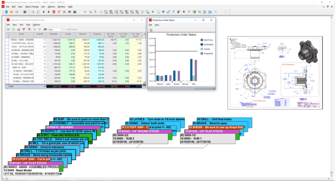 Infor VISUAL ERP | Order-Driven Manufacturing ERP Solutions
